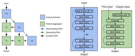 Pointnet 3d Point Clouds Bounding Box Detection And