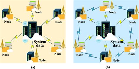 comparison of data storage and recording methods between centralized