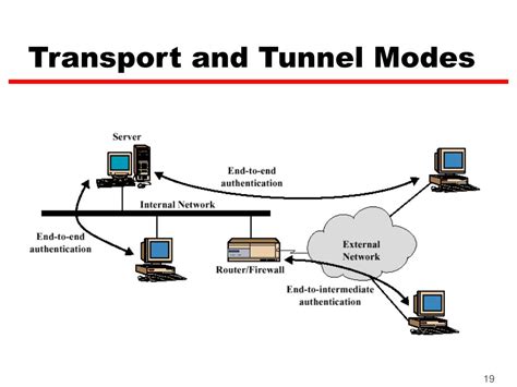 PPT IPSec PowerPoint Presentation Free Download ID