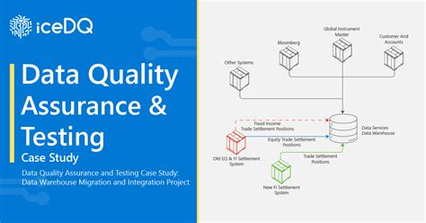 Data Testing Monitoring And Observability Resources Icedq