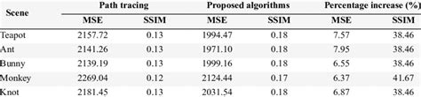 noise removal similarity with and without the algorithms download