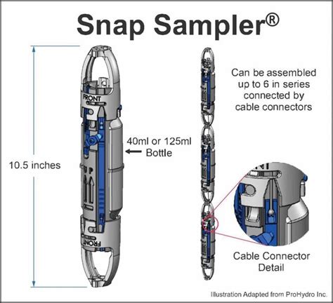 5 Passive Sampling Technologies Passive Sampling Technology Update