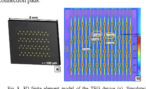 figure 3 from design of a novel tridimensional silicon mems
