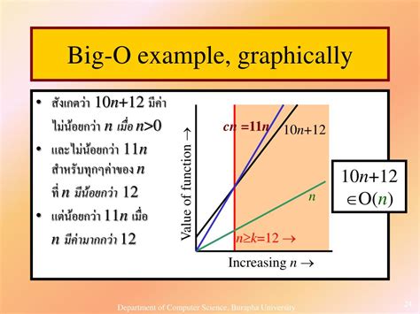 ppt chapter 7 algorithm and growth of functions powerpoint