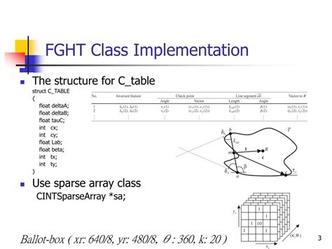 Ppt Fght Implementation Using Sparse Array Powerpoint Presentation