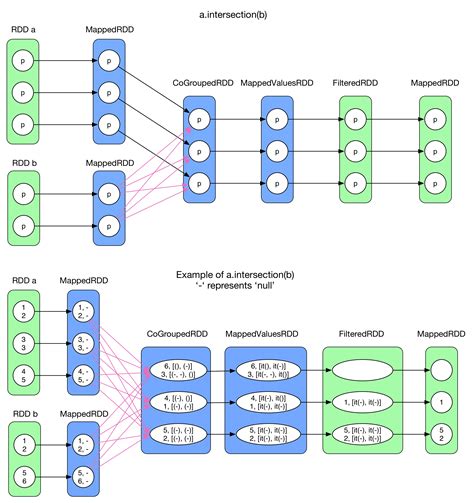 Spark Logical Plan Sparkplusplus