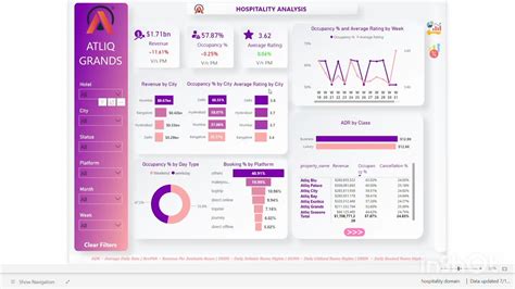 Shivam Kapoor On Linkedin Businessanalytics Dataanalytics Powerbideveloper Dataanalysis