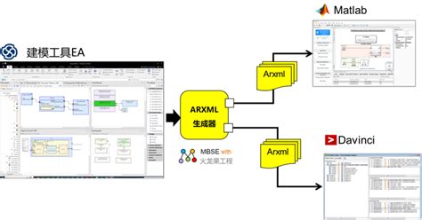 Autosar建模与生成器 Autosarengineer