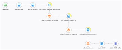 challenge 14 convert nested flat records to json data challenges