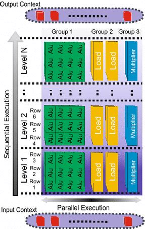 Overview Of The Reconfigurable Array Download Scientific Diagram