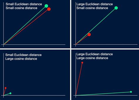 Retrieval Augmented Generation A Primer