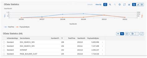 Onespire OData Monitoring Tool Now Available In SAP Store