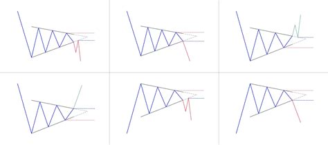 Bullish And Bearish Pennant Pattern Definition Patternswizard