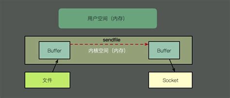 一分钟摸透Linux的健康状态简单的介绍CPU内存I O的一些基本知识 主机日志