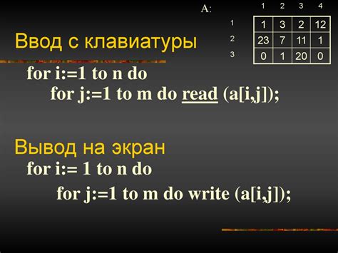 Двумерные массивы Что такое массив презентация онлайн