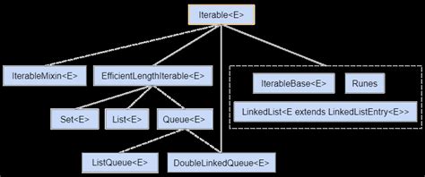 Dart Loops Tutorial With Examples O Planning Org