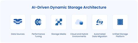 Ai And Data Storage Reducing Costs And Improving Scalability Astera