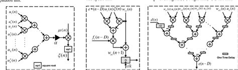 Figure 3 From A Division Free And Variable Regularized Lms Based Generalized Sidelobe Canceller