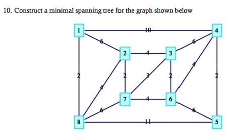 solved 10 construct minimal spanning tree for the graph shown below