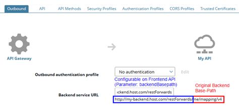 When Using The Flag Usefeapidefinition The Exported Api Spec Must