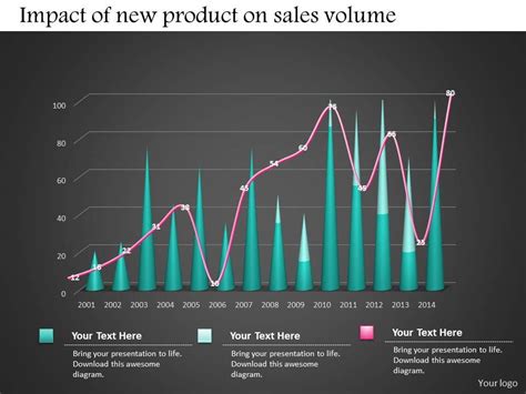 0414 Sales Volume Column And Line Chart Powerpoint Graph PowerPoint Templates Download PPT