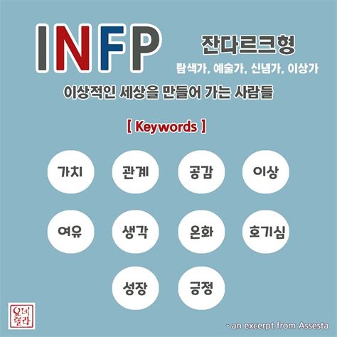 Mbti 전문가 요데렐라 Keywords Infp유형 잔다르크형 이상적인 세상을 만들어 가는 사람들