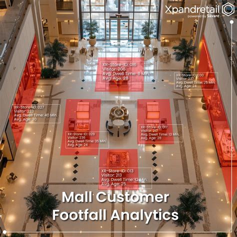 Xpandmall On Linkedin Mallanalytics Peoplecounting Retailinnovation