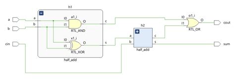 Rtl Design Practice Guide I Combinational Logic Full Adder