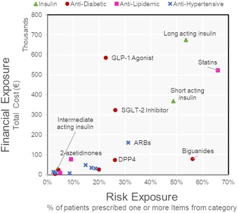 Supply Classification Matrix For Pharmaceutical Subcategories Related Supply Classification Matrix For Pharmaceutical Subcategories Related