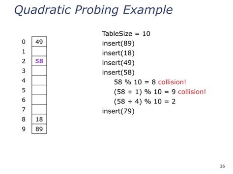 collision in hashing pptx