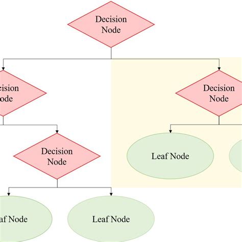 Illustration Of Multi Layer Perceptron Mlp Download Scientific Diagram