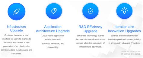 build modernized applications using cloud native technologies alibaba