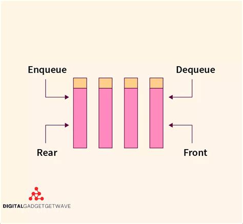 Understanding The Concept Of Overflow Error And Its Impact Updated