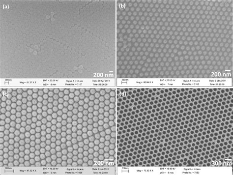 Figure 1 From Graphene Nanomesh As Highly Sensitive Chemiresistor Gas