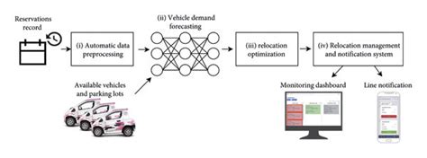 Overview Of Our Proposed Relocation System With Four Modules I Download Scientific Diagram
