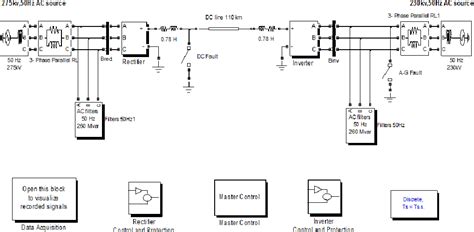 Figure 1 From Performance Analysis Of A High Voltage Dc Hvdc