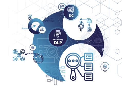 Data Classification Software And Tools Data Loss Prevention