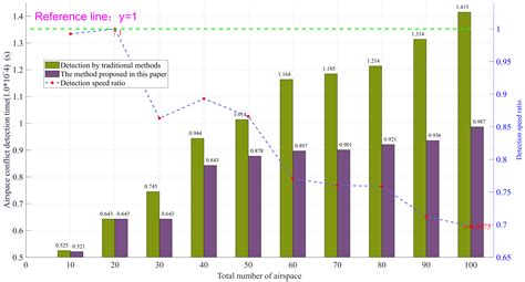 Applied Sciences Free Full Text Clustering Method Of Large Scale
