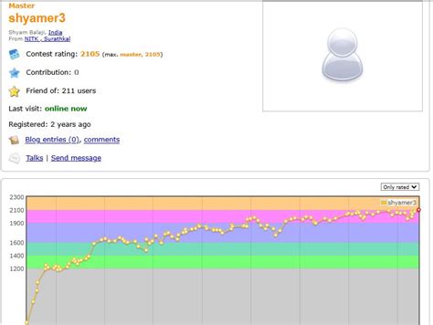 Happy To Share That Ive Reached Master On Codeforces I Started