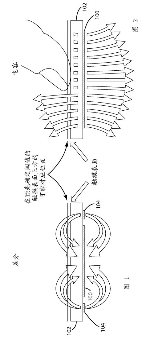 apparatus for determining touch input stimulus eureka patsnap