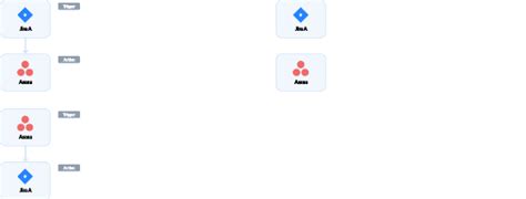 Unito Vs Exalate 2024 Integration Comparison