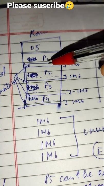 Fixed Partitioning In Memory Management Youtube