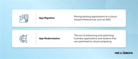 What Is Application Migration Risks Benefits Best Platforms