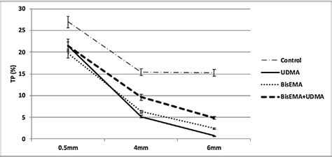 Influence Of Resin Matrix On Parameters Of Flowable Composites