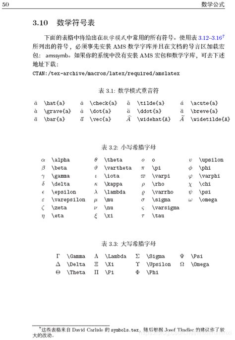 常用数学符号的 latex 表示方法 latex中负次方怎么输入 csdn博客