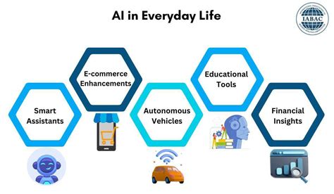 shaurya jaiswal on linkedin ai artificialintelligence