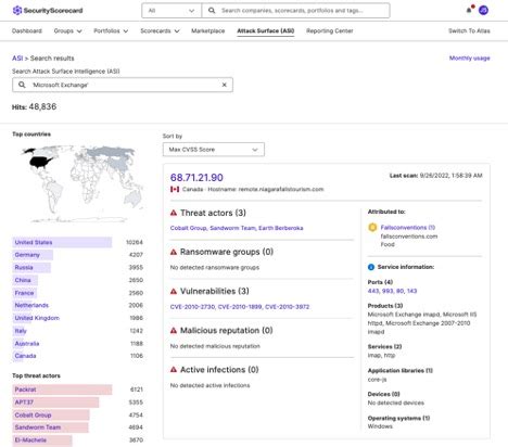 Microsoft ProxyNotShell Zero Days SecurityScorecard