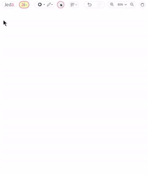 Generate Ansoff Matrix With Ai Using Jedaais Generative Ai Workspace