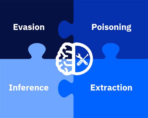 Welcome To The Adversarial Robustness Toolbox — Adversarial Robustness