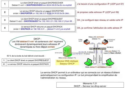 DHCP Debian InfoLoup
